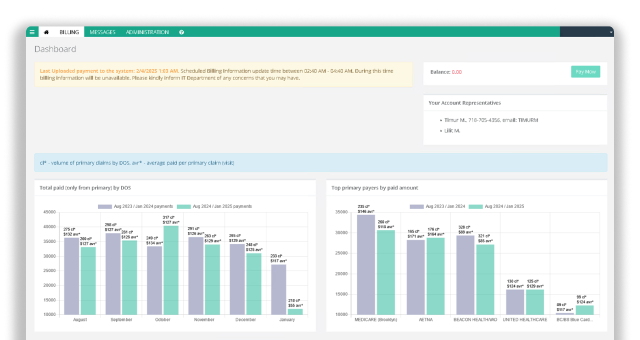 Implications for Healthcare Providers